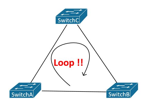 Loop ฝันร้ายในความเป็นจริง (ภาค ทำความเข้าใจเกี่ยวกับ loop ...