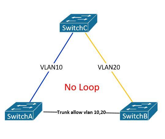 Loop ฝันร้ายในความเป็นจริง (ภาค ทำความเข้าใจเกี่ยวกับ loop ...